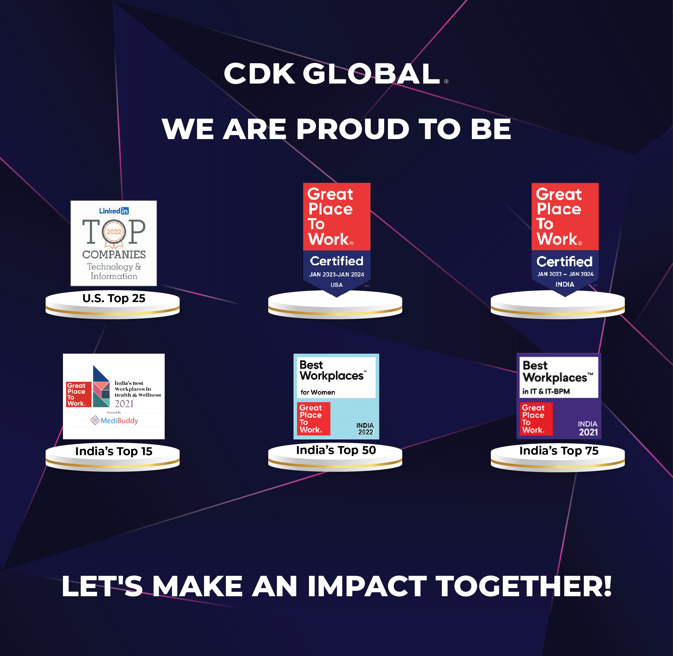 CDK Talent Acquisition Portal
